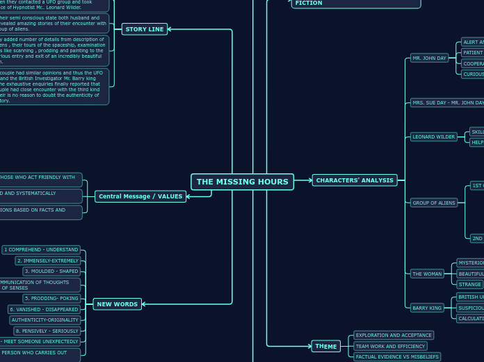 THE MISSING HOURS - Mind Map
